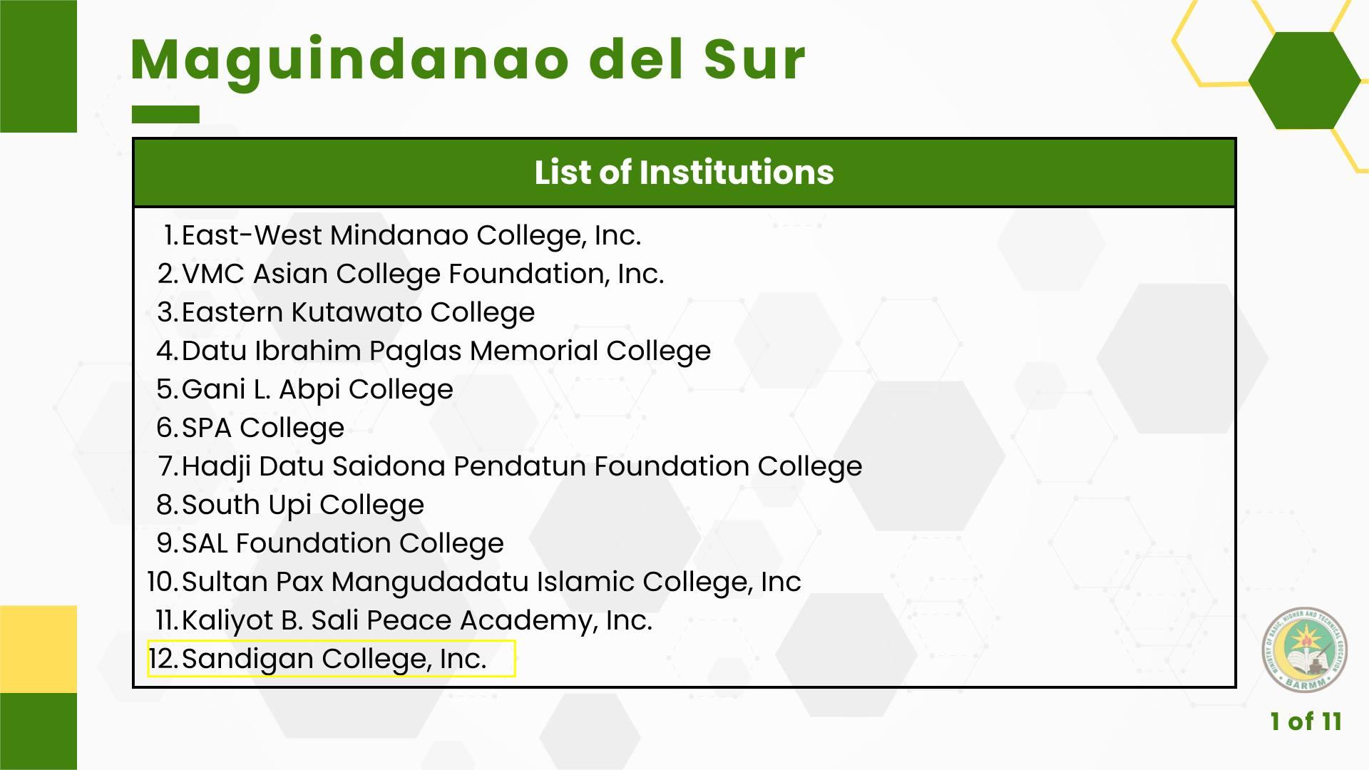 Sandigan Colleges Incorporated